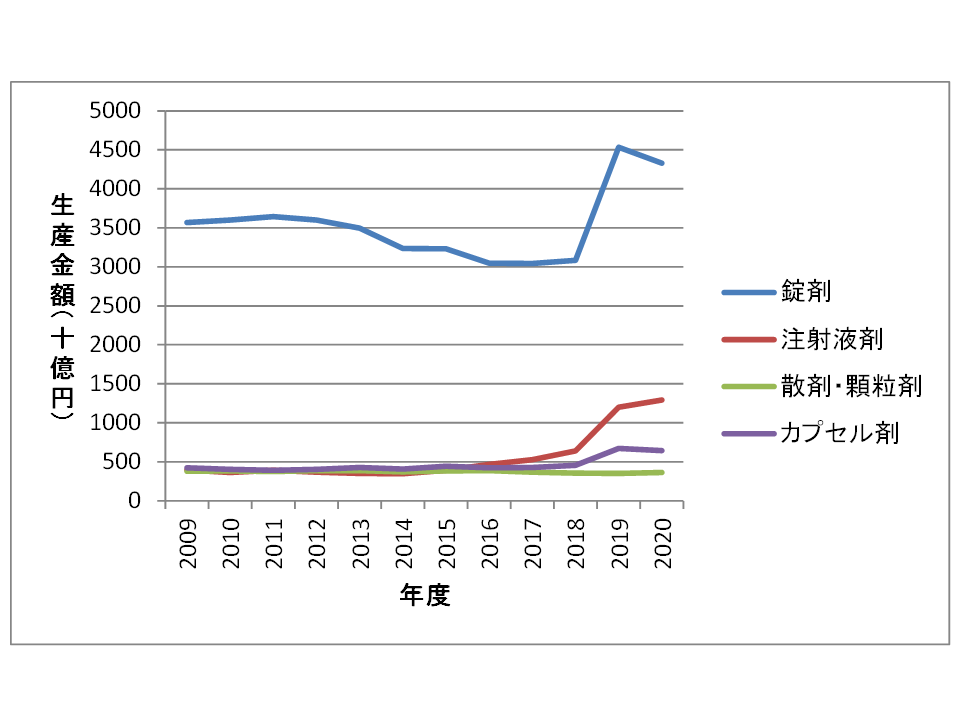 覚えておきたい製剤技術の基礎知識! 第2章：造粒と乾燥│FREUND Academy│FREUND Knowledge Ocean